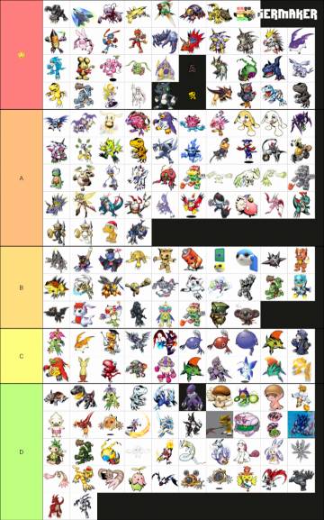 digimon rookie tier list - Sketchers United