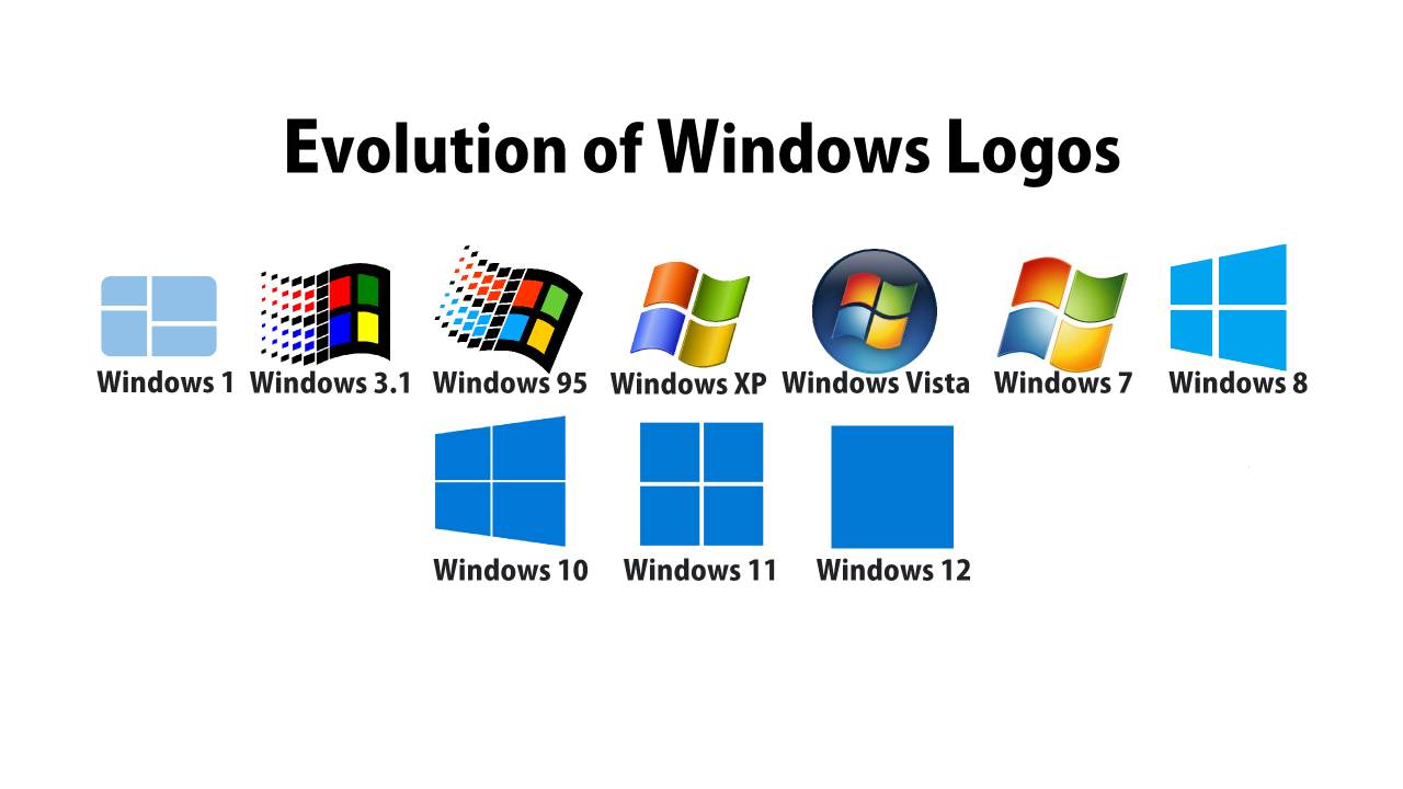 The Evolution Of Windows Logos In One Imagemicrosoft Windows 11 Logo