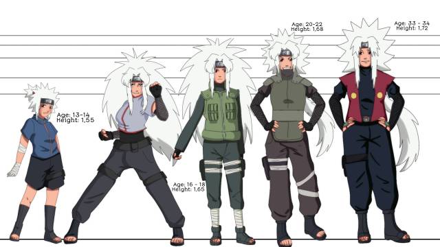 Jiraiya Evolution