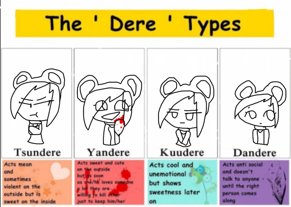 Dere Types